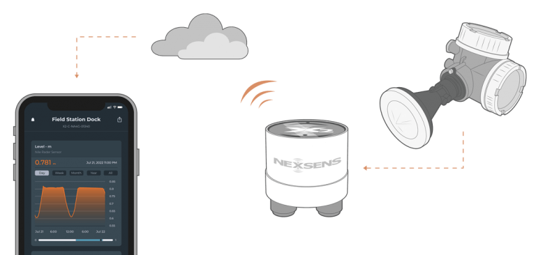 YSI Nile Radar Water Level Sensor X-Series Integration Guide - NexSens